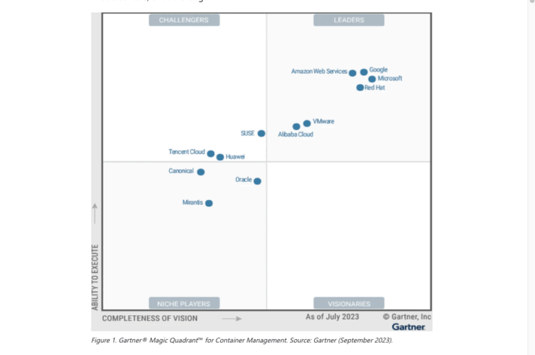 Microsoft Named a Leader in the 2023 Gartner Magic Quadrant for Container Management. - The Data ...