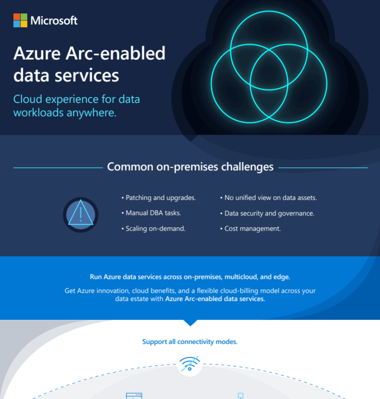 Azure Arc-enabled data services - The Data Pros